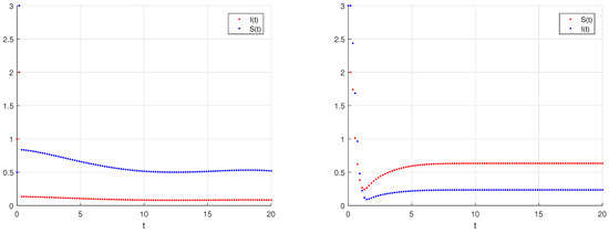 On Stability of a Fractional Discrete Reaction–Diffusion Epidemic Model