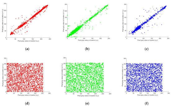 Mixed Multi-Chaos Quantum Image Encryption Scheme Based on Quantum Cellular Automata (QCA)