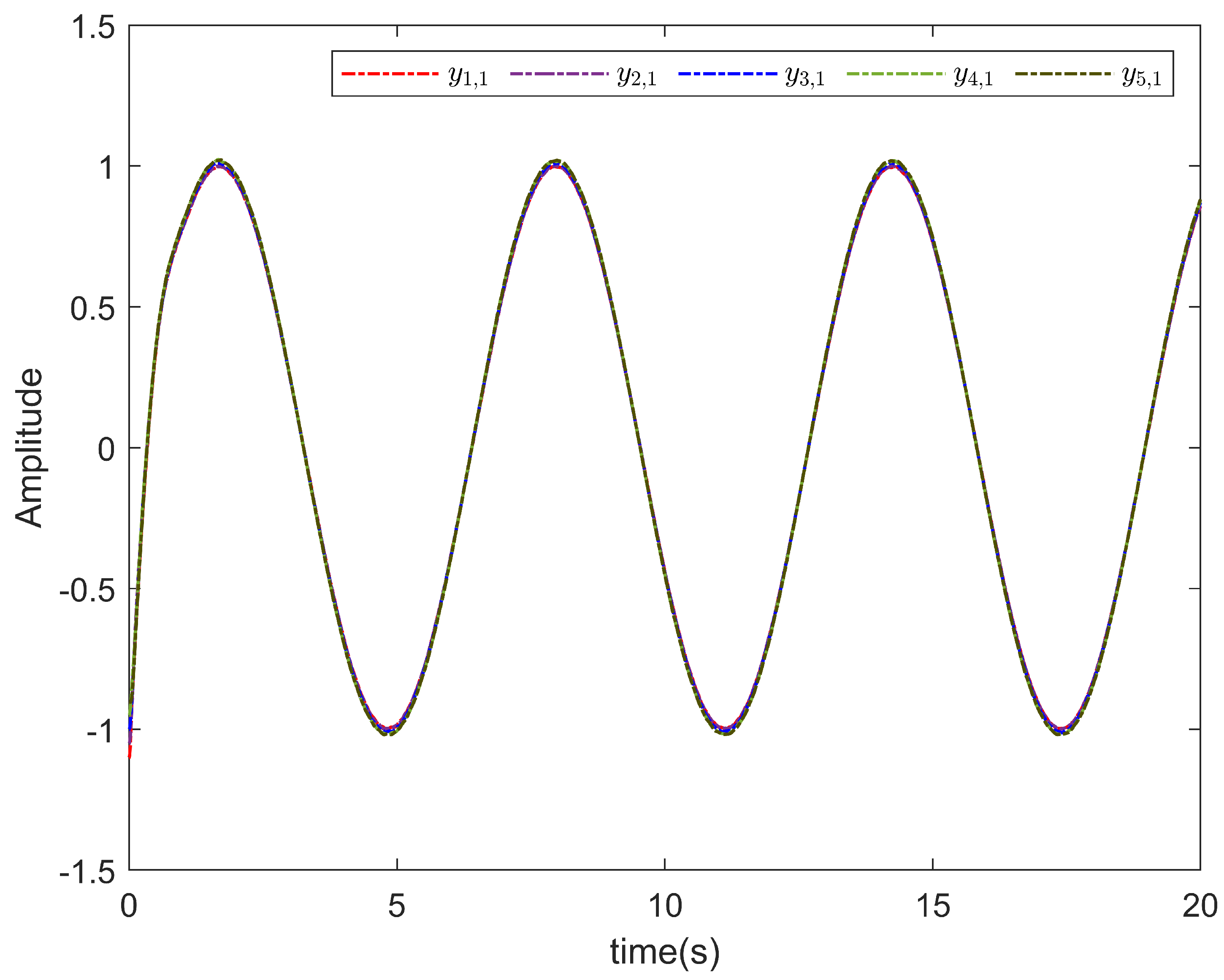 Fractal Fract Free Full Text Distributed Adaptive Optimization Algorithm For Fractional High 3935