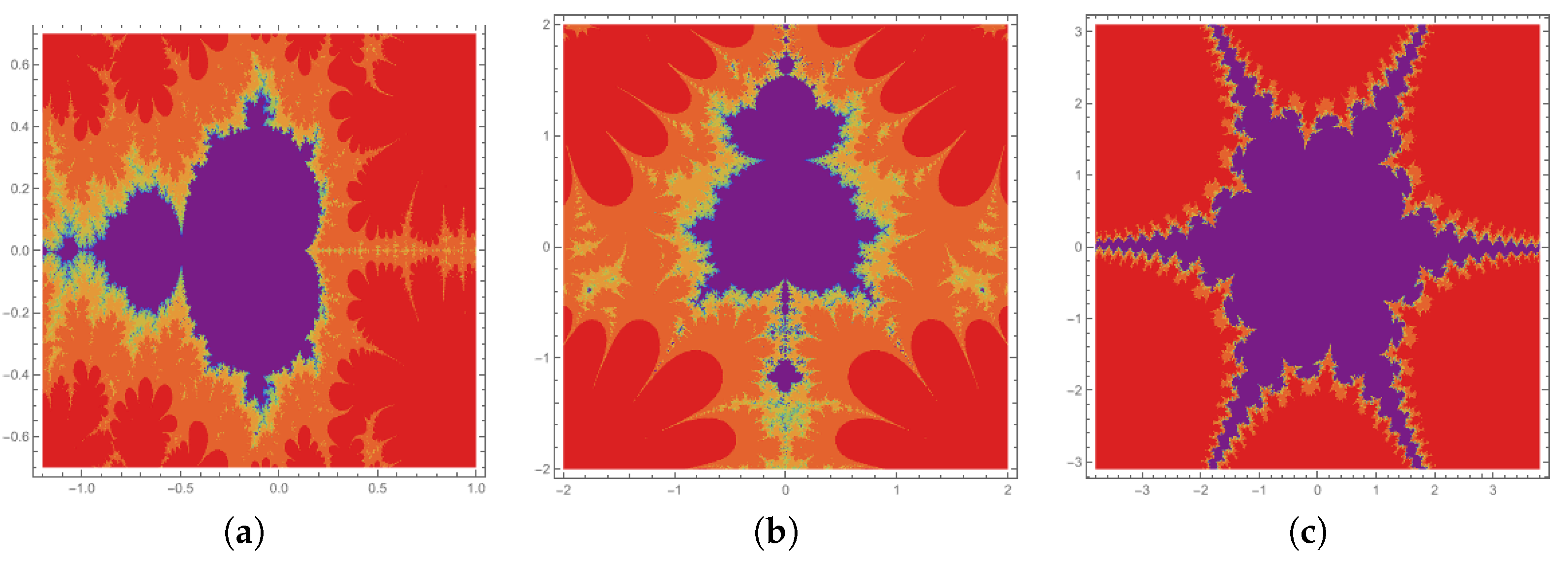 Mandelbrot and Julia Sets of Transcendental Functions Using Picard–Thakur Iteration