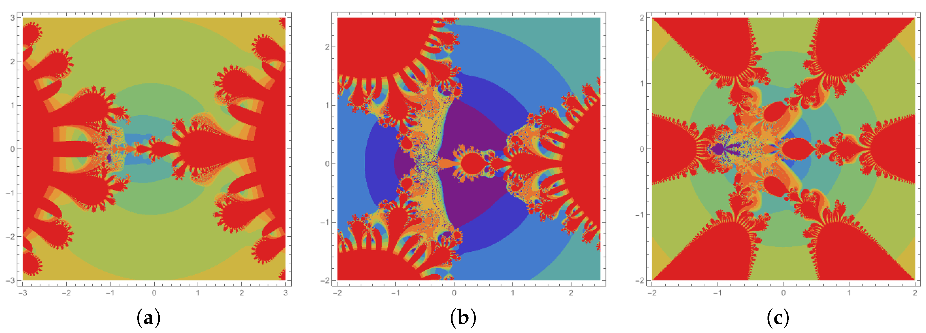 Mandelbrot and Julia Sets of Transcendental Functions Using Picard ...