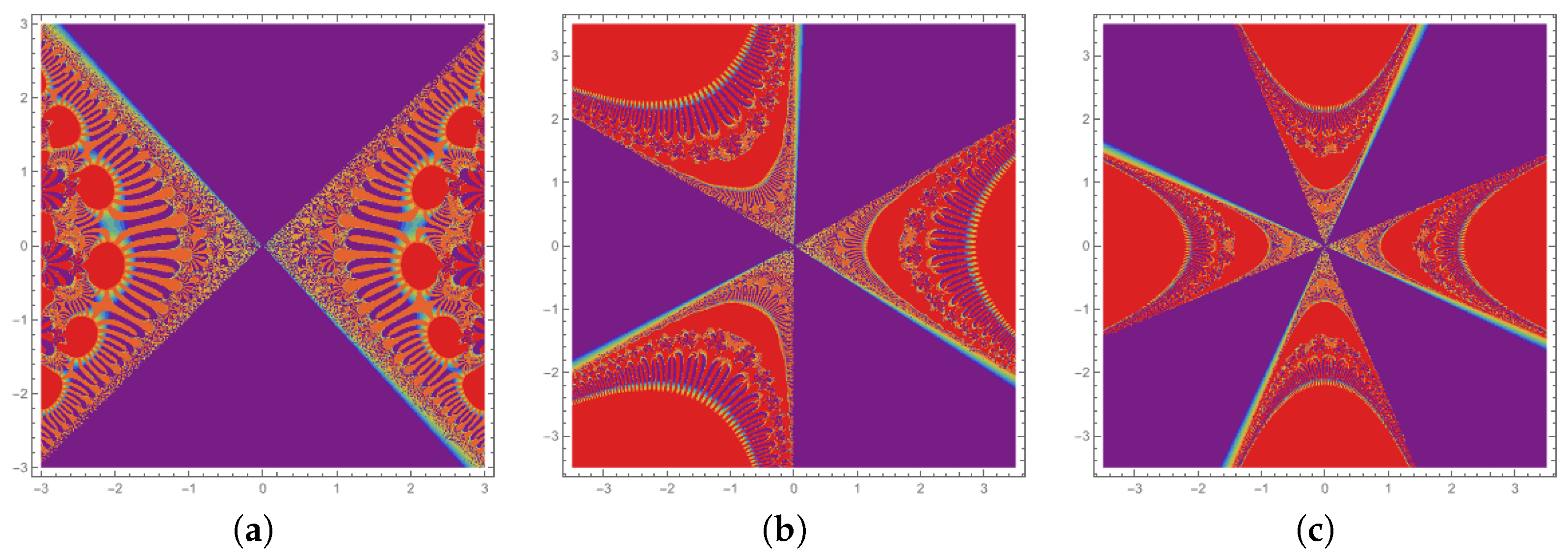 Mandelbrot and Julia Sets of Transcendental Functions Using Picard ...