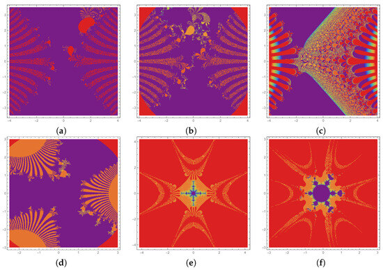 Mandelbrot and Julia Sets of Transcendental Functions Using Picard ...