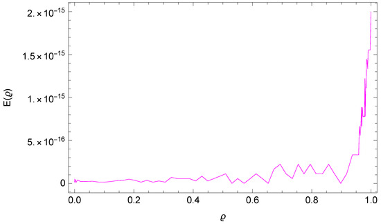 A Spectral Collocation Method for Solving the Non-Linear Distributed-Order Fractional Bagley ...