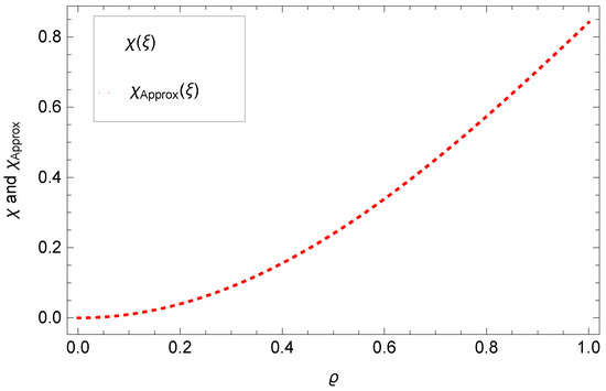 A Spectral Collocation Method for Solving the Non-Linear Distributed-Order Fractional Bagley ...