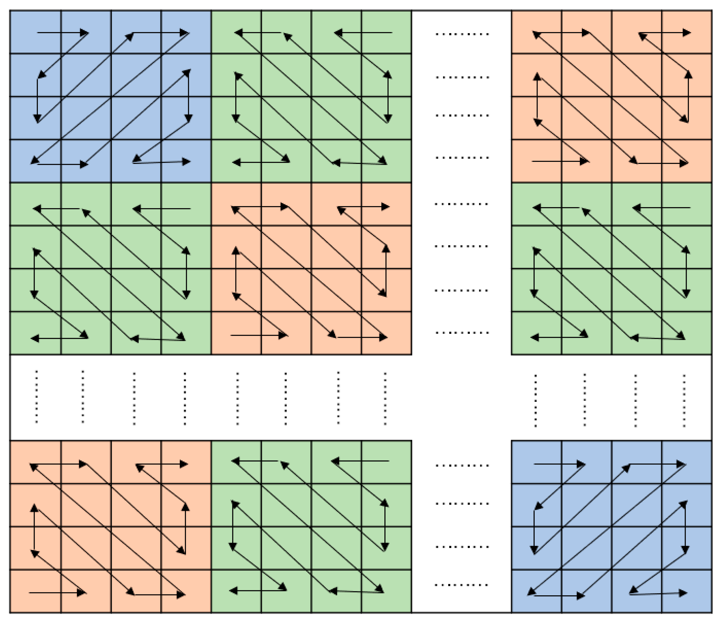 Fractal Fract Free Full Text A Color Image Encryption Algorithm 0043