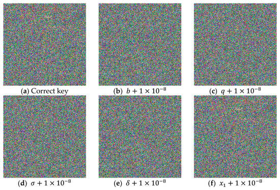 Fractal Fract | Free Full-Text | A Color Image-Encryption Algorithm Using Extended DNA Coding ...