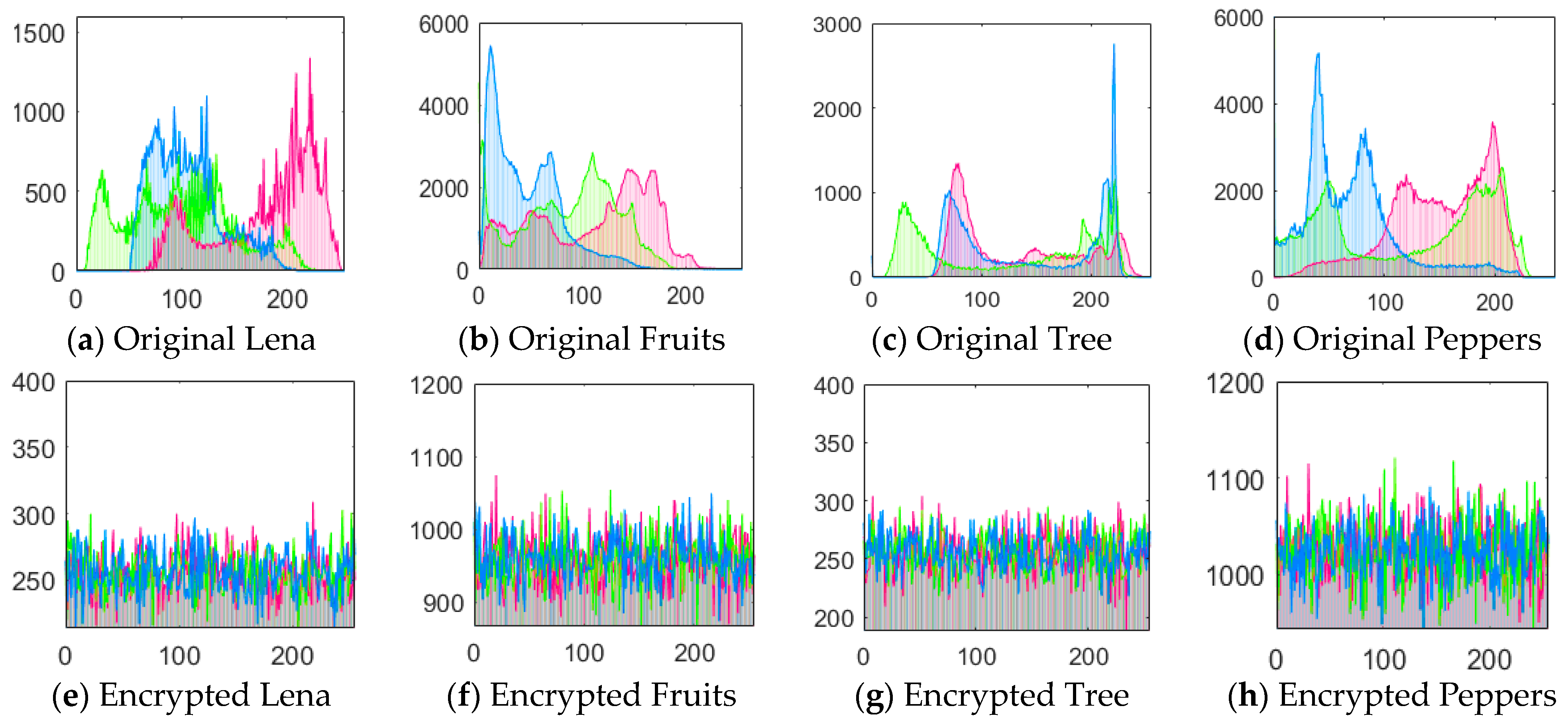 Fractal Fract Free Full Text A Color Image Encryption Algorithm Using Extended Dna Coding 2444