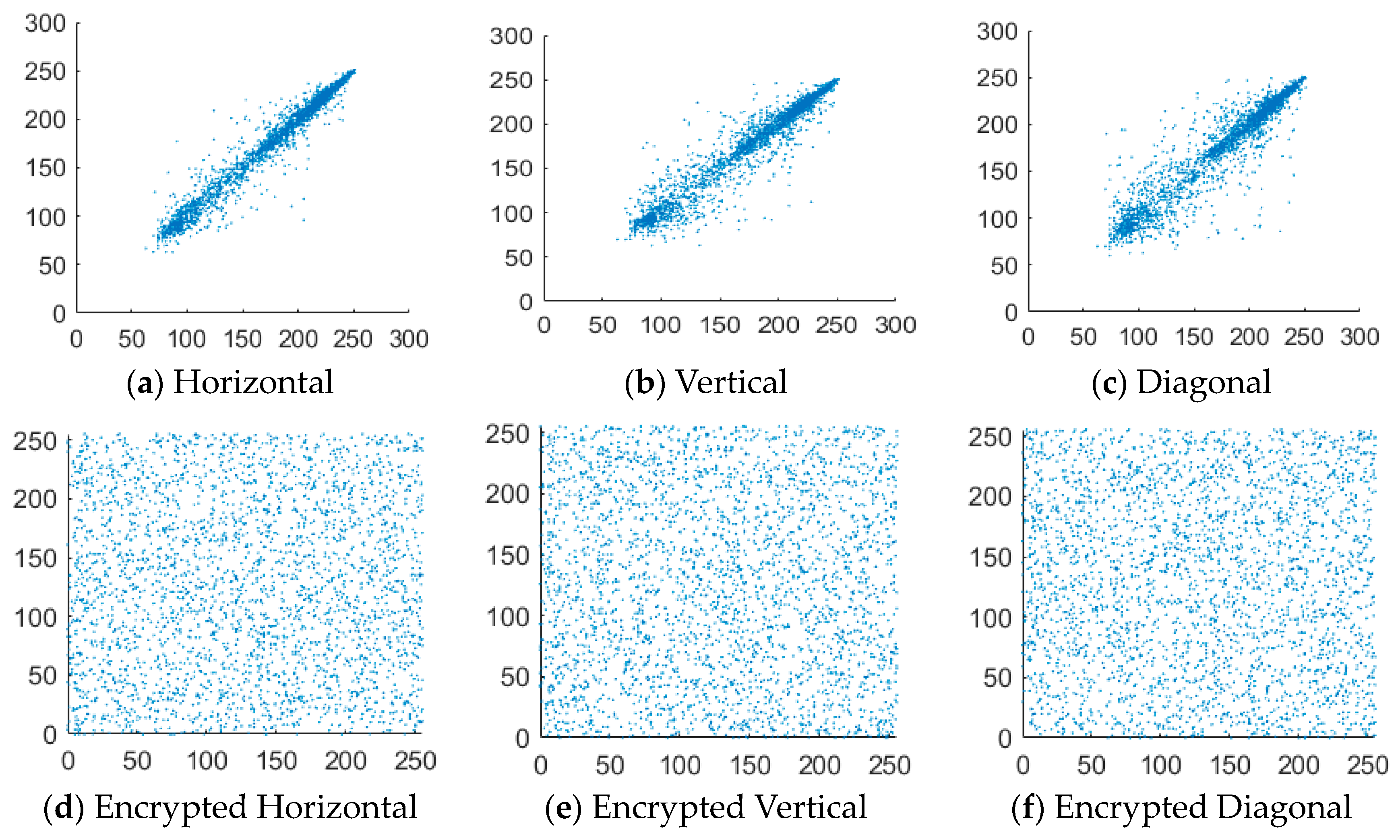 Fractal Fract Free Full Text A Color Image Encryption Algorithm Using Extended Dna Coding 1886