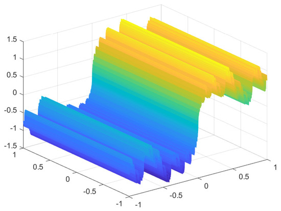 An Investigation on Fractal Characteristics of the Superposition of ...