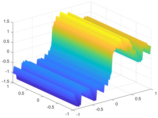 Fractal Fract | Free Full-Text | An Investigation on Fractal ...
