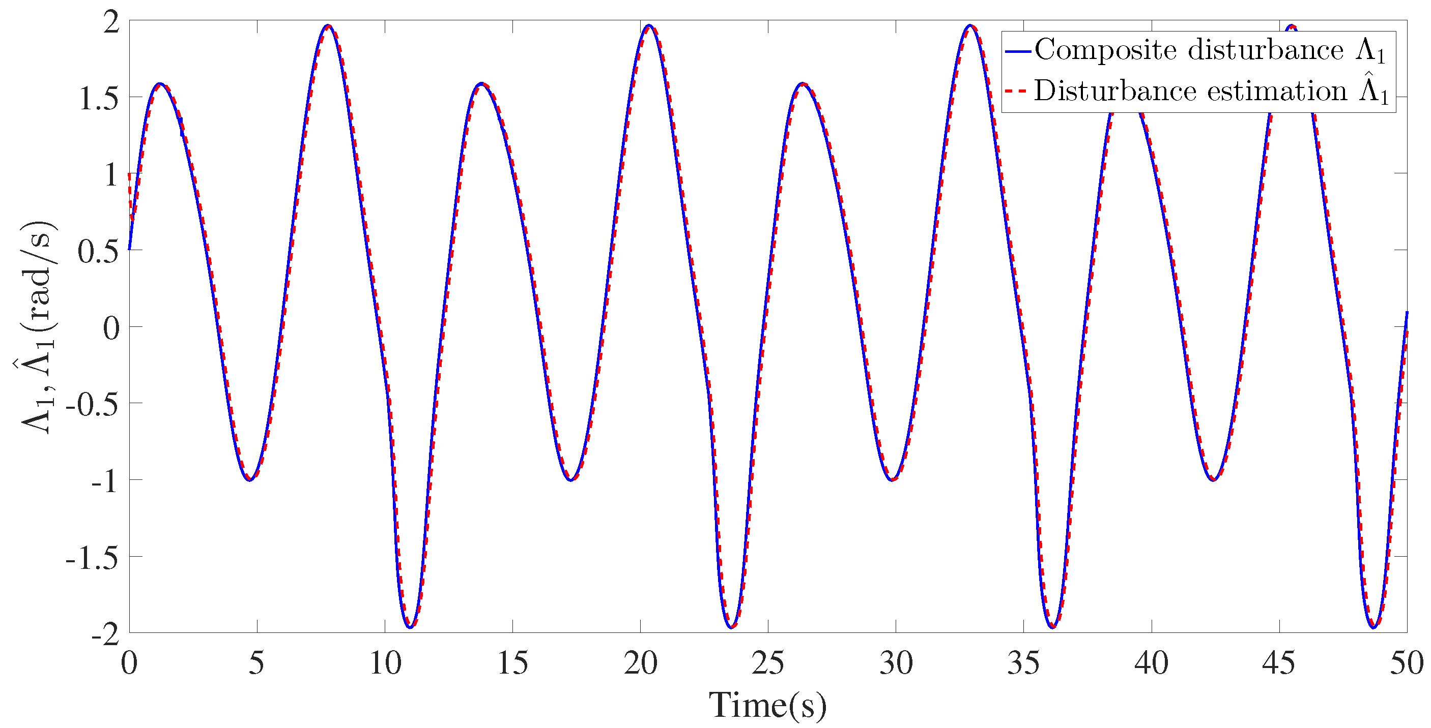 Disturbance Observer Based Event Triggered Adaptive Command Filtered Backstepping Control For