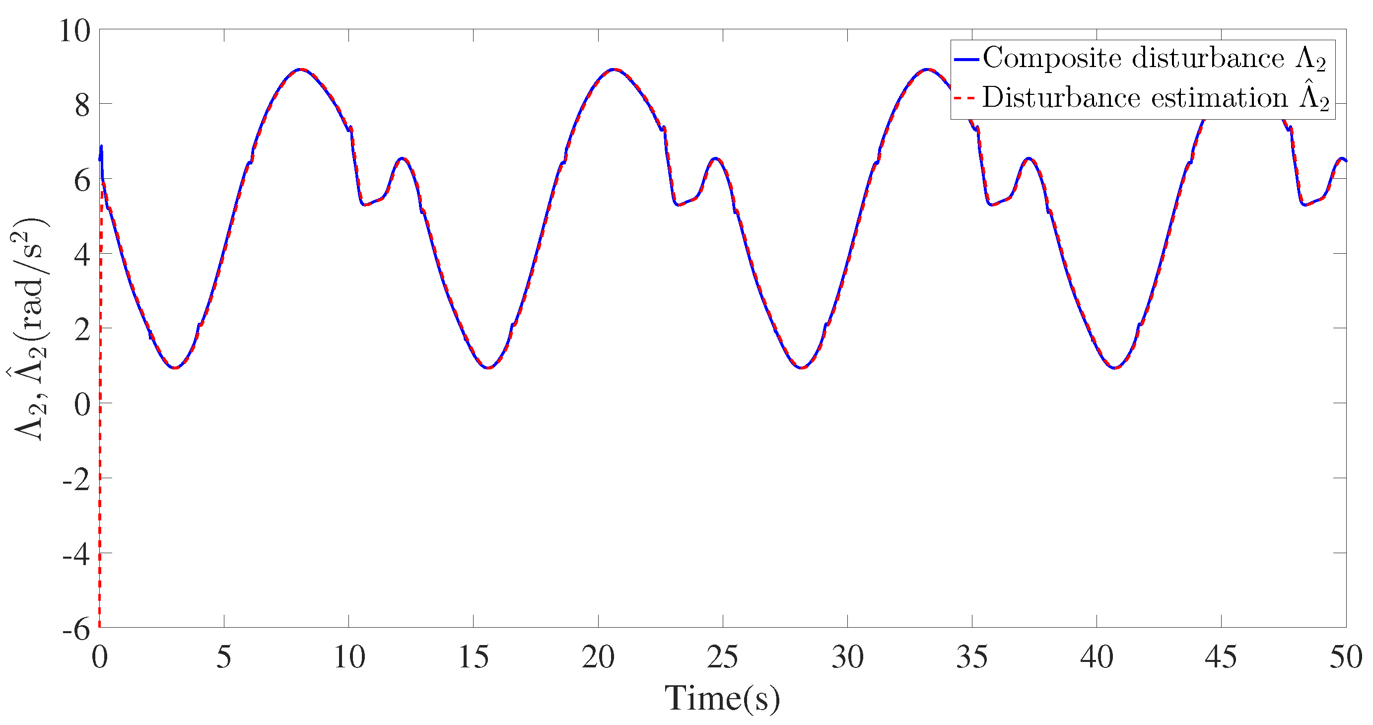 Disturbance Observer Based Event Triggered Adaptive Command Filtered Backstepping Control For