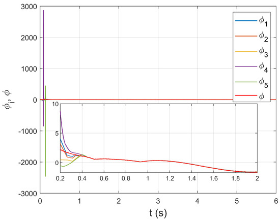 Fixed-Time Distributed Time-Varying Optimization for Nonlinear Fractional-Order Multiagent ...