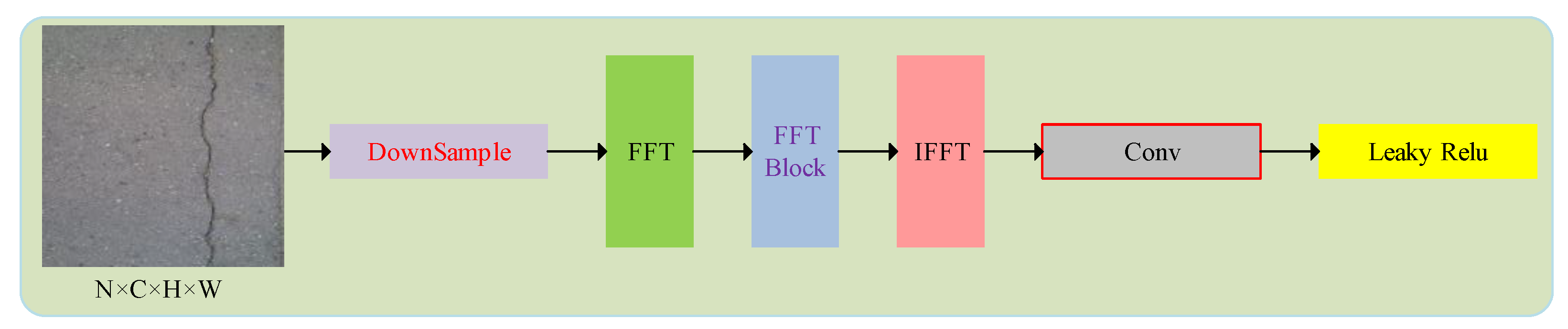 Fractal Fract Free Full Text An Algorithm For Crack Detection Segmentation And Fractal