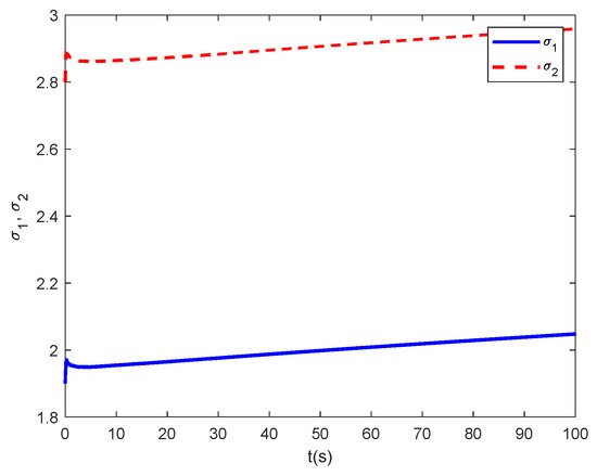New Approach To Quasi Synchronization Of Fractional Order Delayed Neural Networks