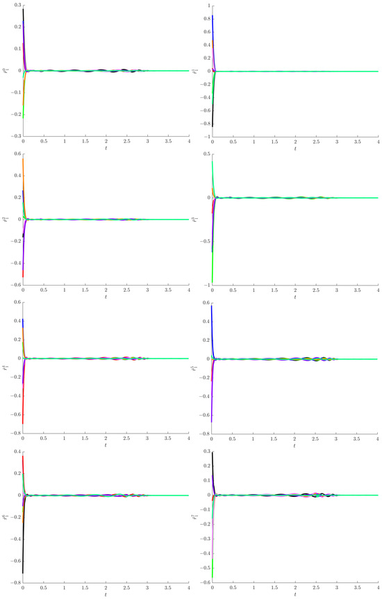 Fractal Fract | Free Full-Text | Asymptotic and Mittag–Leffler ...