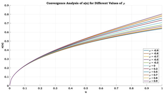 Exploring Integral ϝ-Contractions with Applications to Integral ...