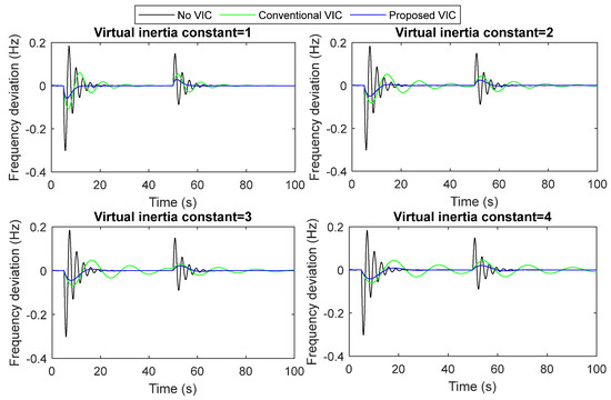 A New Fractional-Order Virtual Inertia Support Based on Battery Energy ...