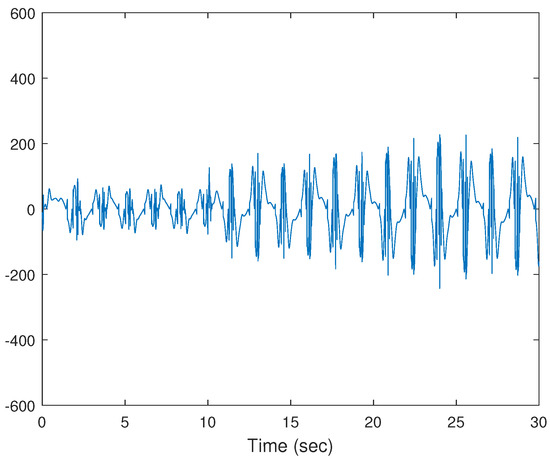 Fractal Fract Free Full Text Adaptive Fuzzy Fault Tolerant Control Of Uncertain Fractional