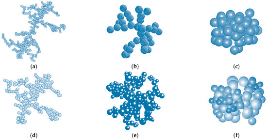 Models For Simulation Of Fractal Like Particle Clusters With Prescribed Fractal Dimension