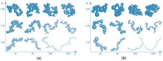 Models For Simulation Of Fractal Like Particle Clusters With Prescribed Fractal Dimension