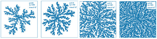 Fractal Fract Free Full Text Models For Simulation Of Fractal Like Particle Clusters With