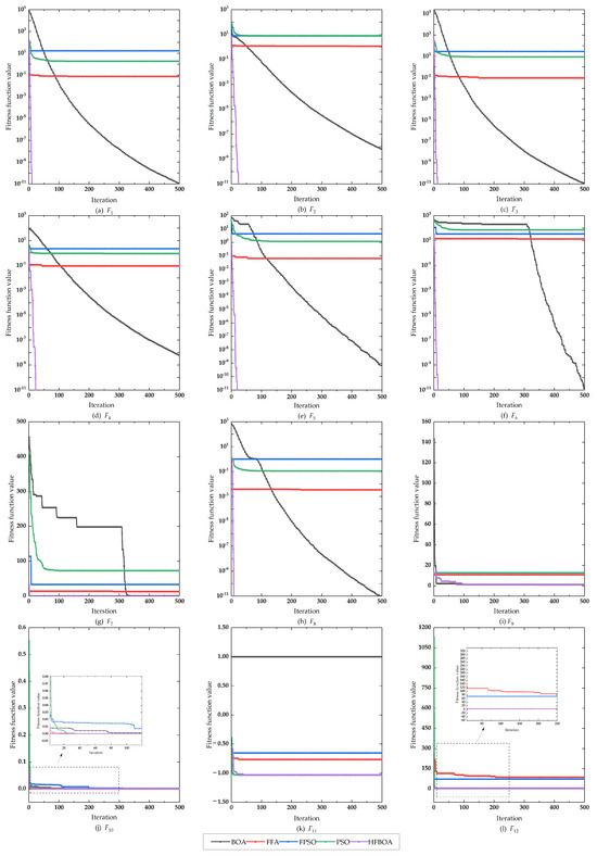 Otsu Image Segmentation Algorithm Based on Hybrid Fractional-Order Butterfly Optimization