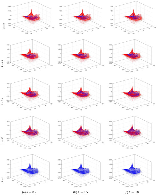 Synchronization of Julia Sets in Three-Dimensional Discrete Financial Models