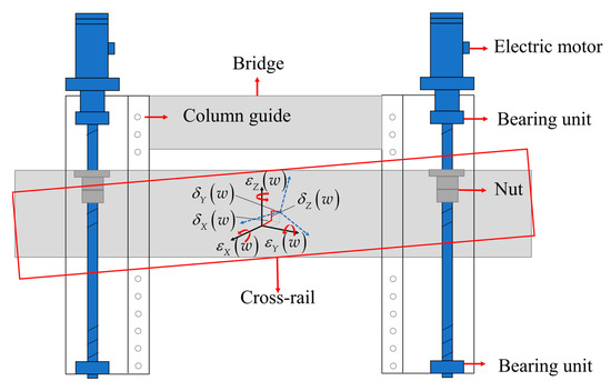 Load Distribution Analysis and Contact Stiffness Prediction of the Dual ...