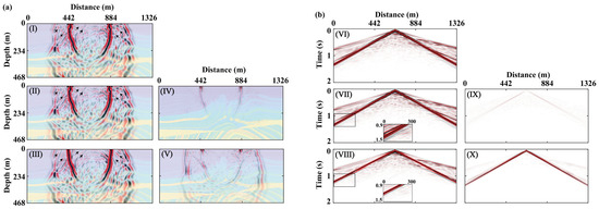 High-Accuracy Simulation of Rayleigh Waves Using Fractional ...