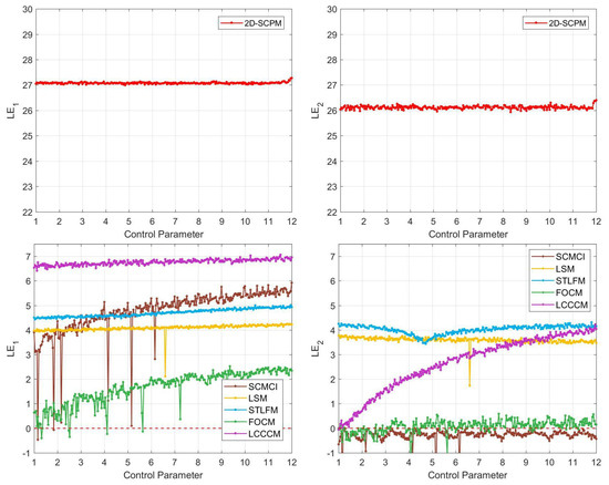 Exploiting Newly Designed Fractional-Order 3D Lorenz Chaotic System and 2D Discrete Polynomial ...