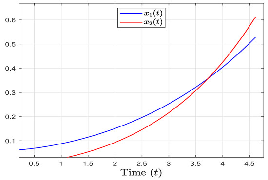 Stability Analysis of Finite Time for a Class of Nonlinear Time-Delay Fractional-Order Systems