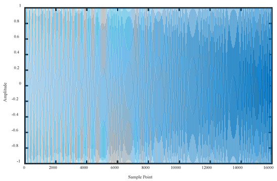 Fractal Fract Free Full Text Variable Step Multiscale Katz Fractal Dimension A New