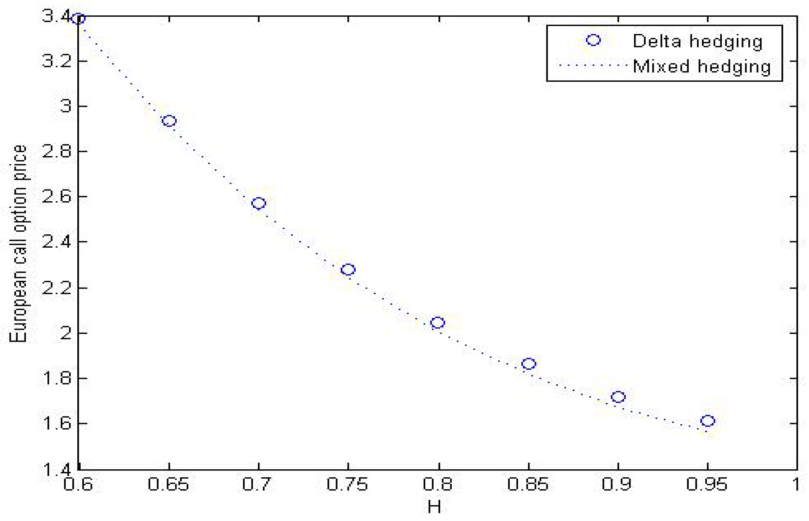 European Option Pricing under Sub-Fractional Brownian Motion Regime in ...