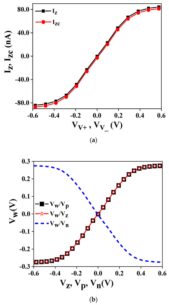 Power-Efficient Electronically Tunable Fractional-Order Filter