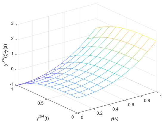Fractal Fract Free Full Text A Numerical Scheme And Application To The Fractional Integro