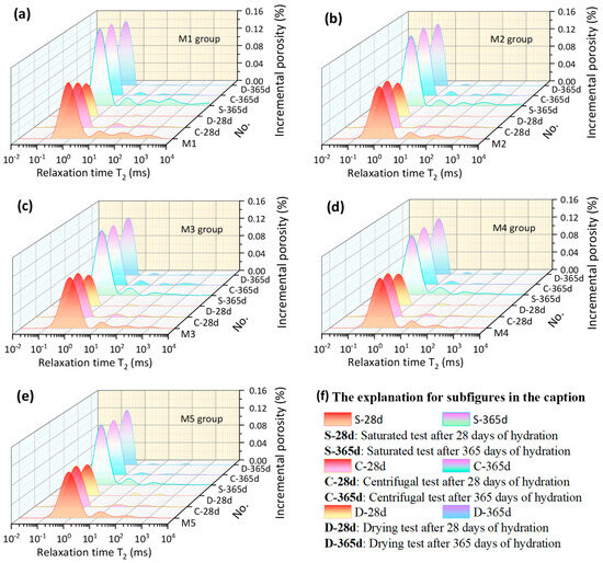 Pore Structure Quantification and Fractal Characterization of MSA Mortar Based on 1H Low-Field NMR