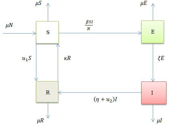Fractional Optimal Control Model and Bifurcation Analysis of Human ...
