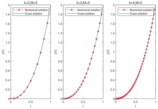 An Efficient Numerical Method Based on Bell Wavelets for Solving the Fractional Integro ...