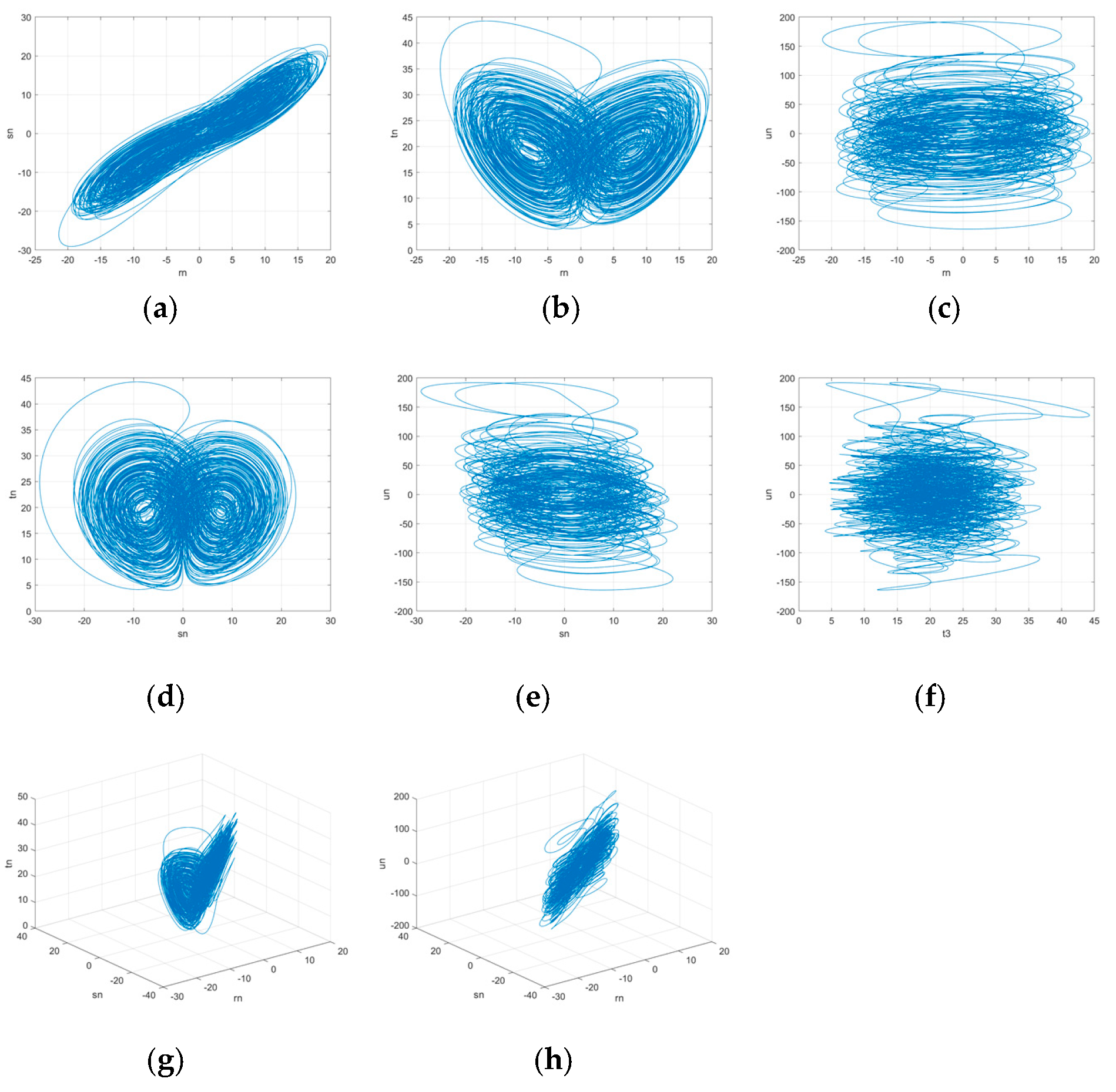 Fractal Fract Free Full Text Fast Encryption Algorithm Based On 7502