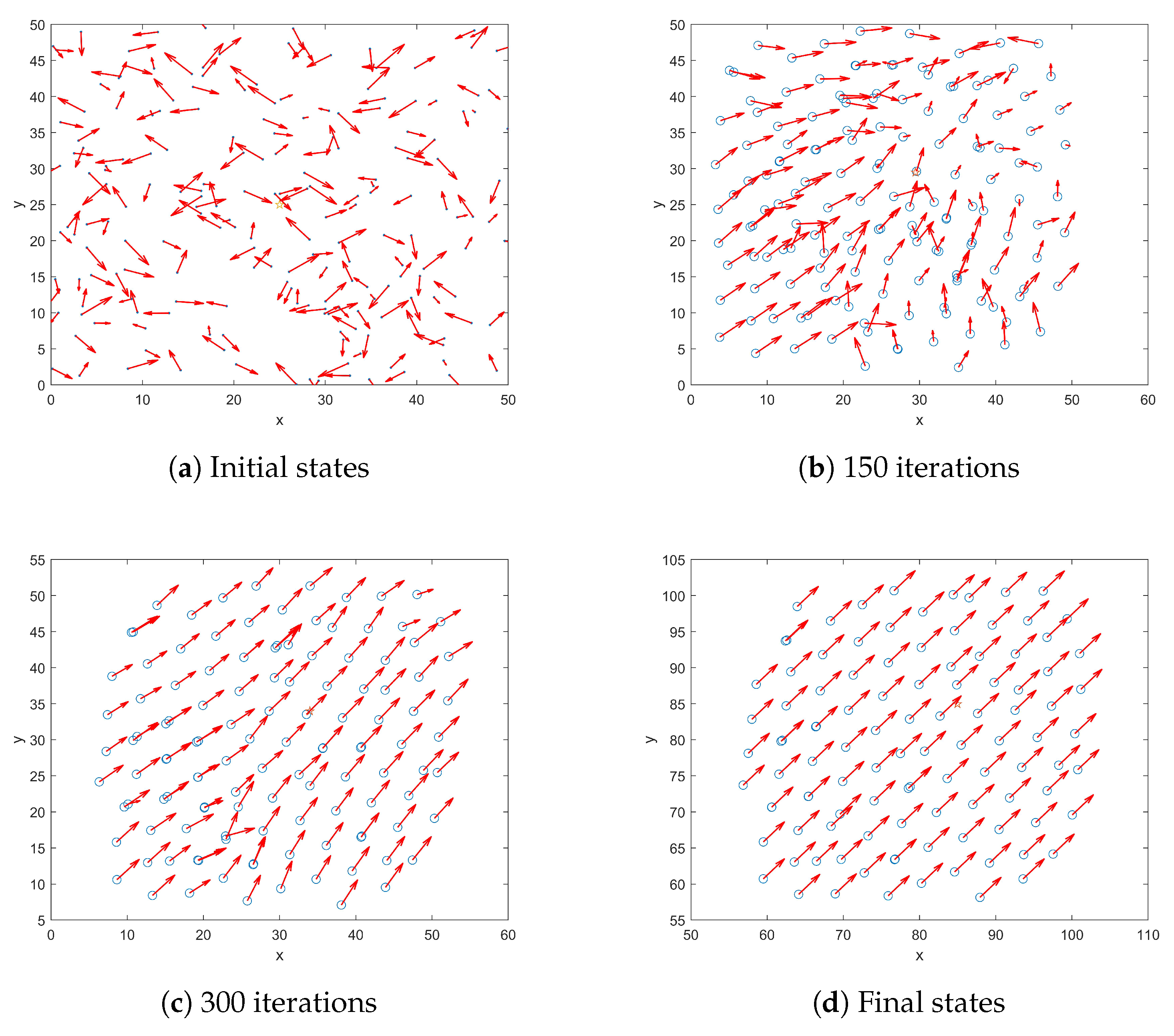A Discrete Time Fractional Order Flocking Control Algorithm Of Multi Agent Systems