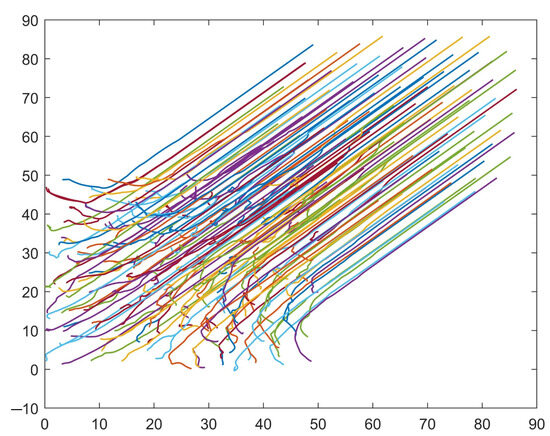 A Discrete-Time Fractional-Order Flocking Control Algorithm of Multi ...