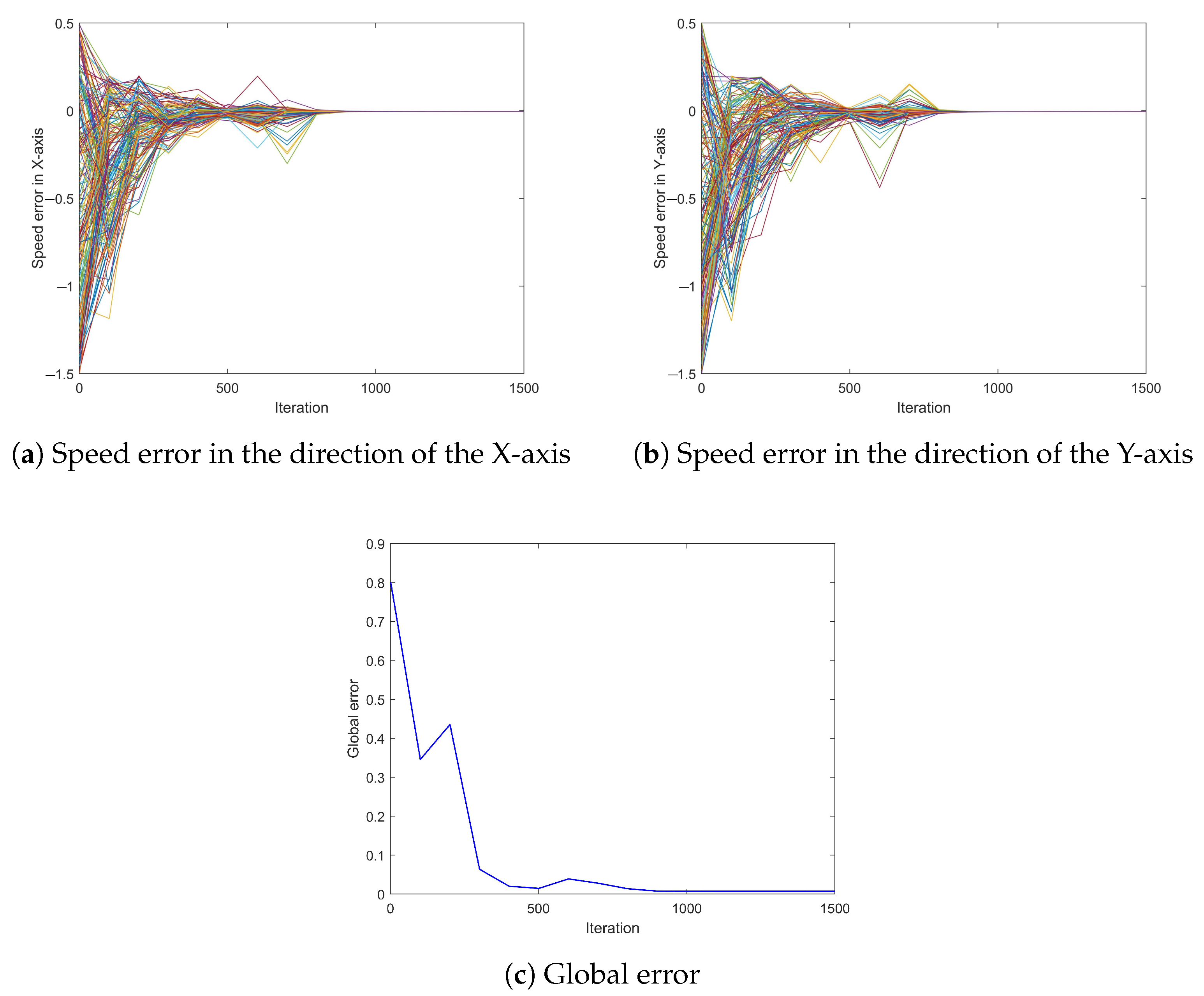A Discrete Time Fractional Order Flocking Control Algorithm Of Multi Agent Systems