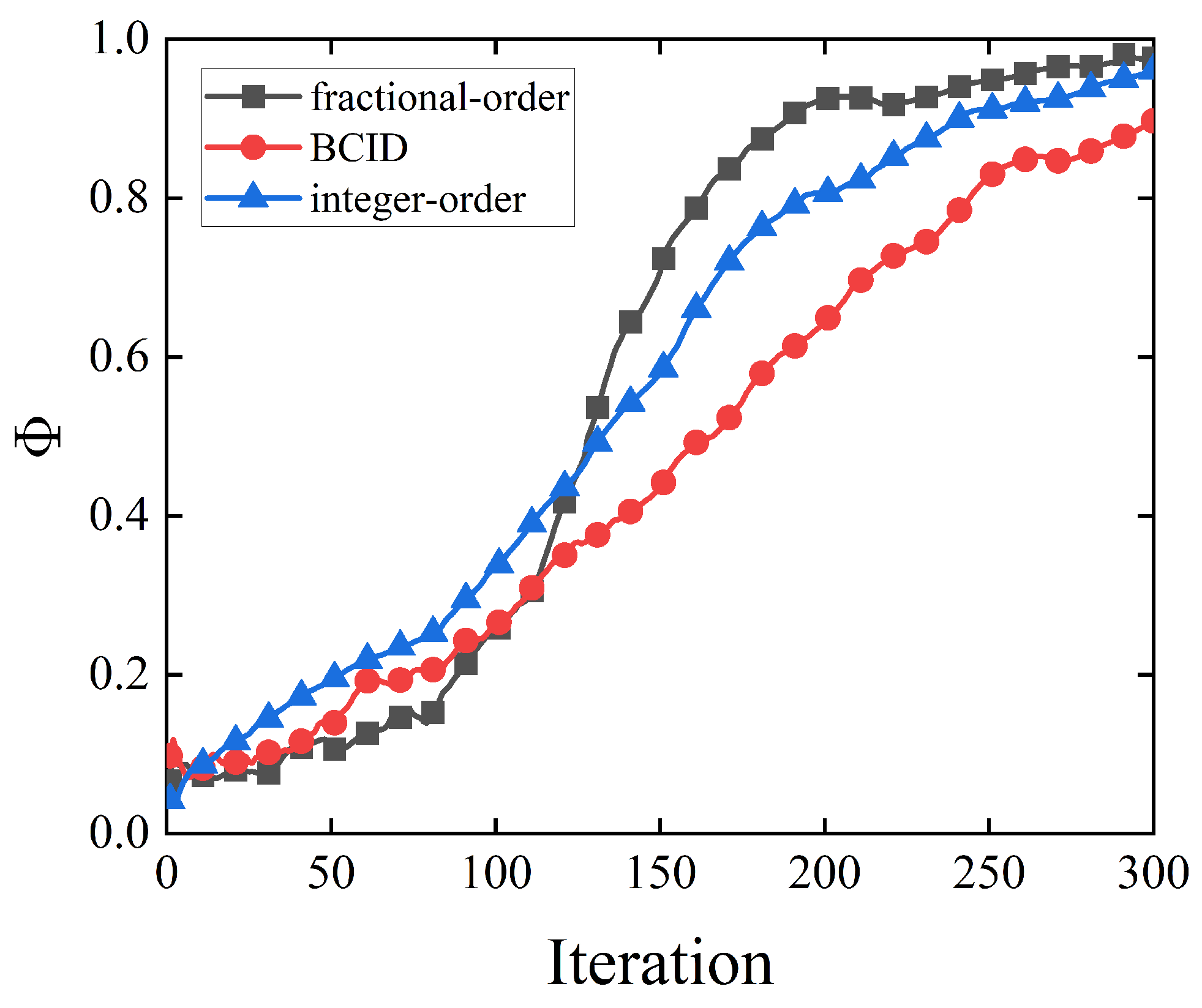 A Discrete Time Fractional Order Flocking Control Algorithm Of Multi Agent Systems