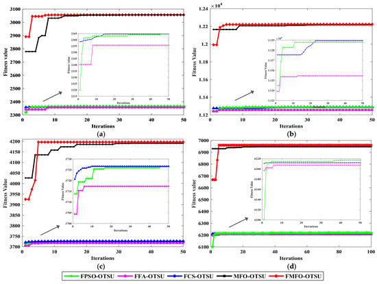 Fractal Fract | Free Full-Text | Otsu Image Segmentation Based on a ...