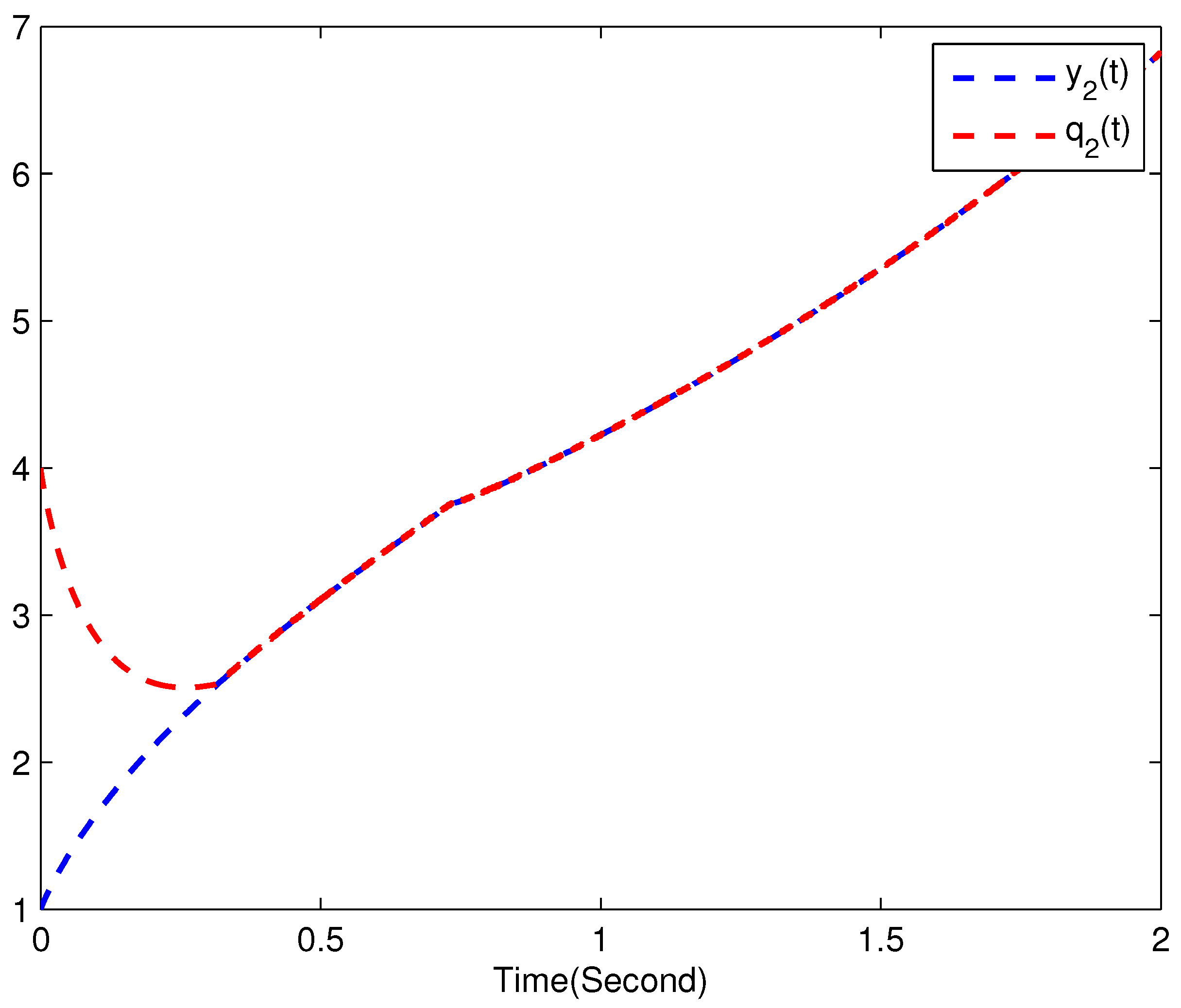Fixed Time Synchronization For Fractional Order Cellular Inertial Fuzzy Neural Networks With