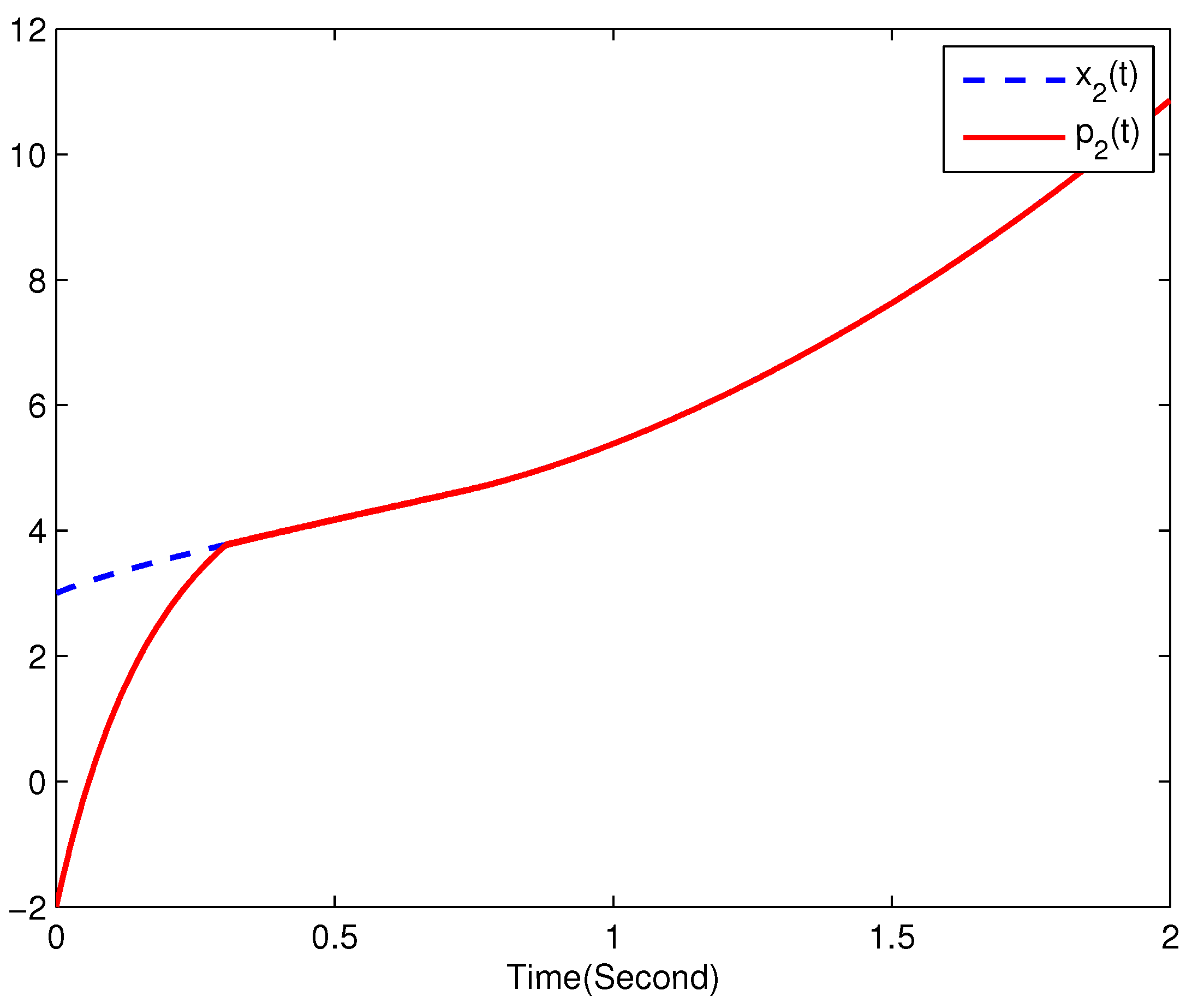 Fixed Time Synchronization For Fractional Order Cellular Inertial Fuzzy Neural Networks With