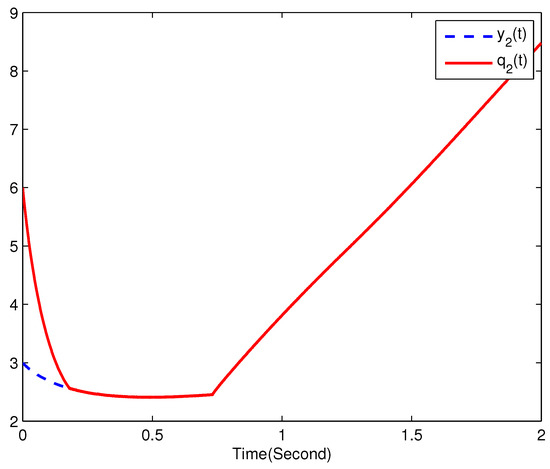 Fixed-Time Synchronization for Fractional-Order Cellular Inertial Fuzzy Neural Networks with ...