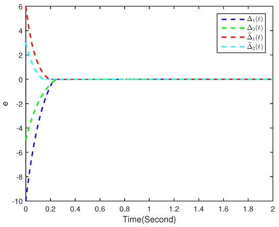 Fixed-Time Synchronization for Fractional-Order Cellular Inertial Fuzzy Neural Networks with ...